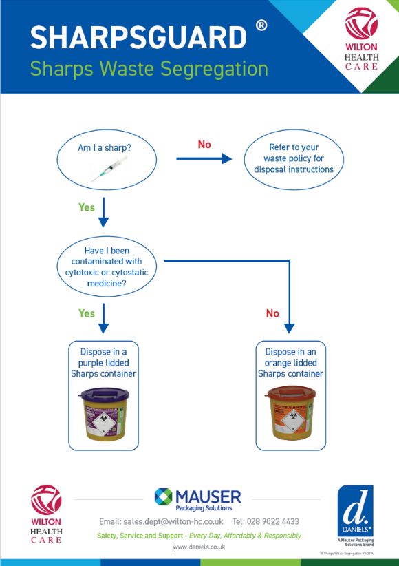 Posters - Daniels Healthcare