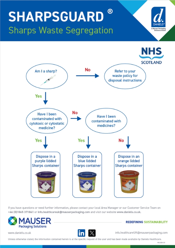 Posters - Daniels Healthcare