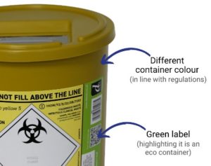 Our SHARPSGUARD® containers are evolving - Daniels Healthcare